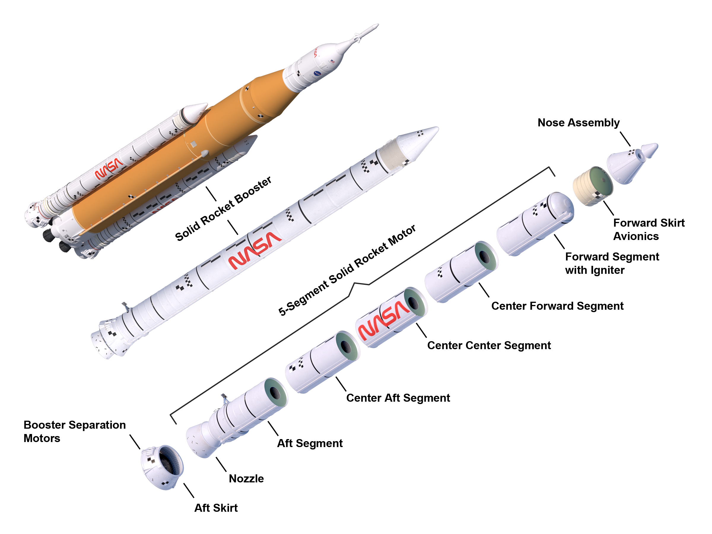 SLS (Space Launch System) Solid Rocket Booster - NASA
