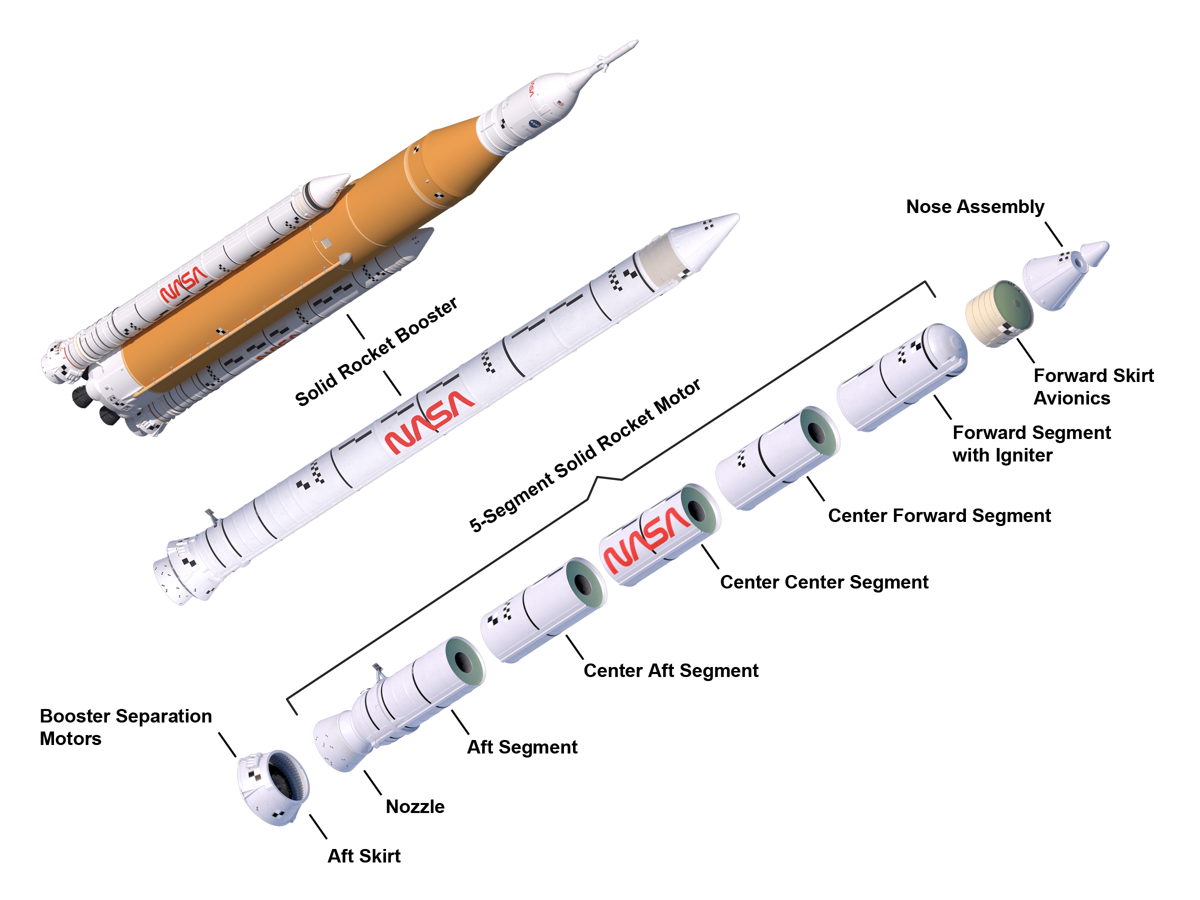 SLS (Space Launch System) Solid Rocket Booster - NASA