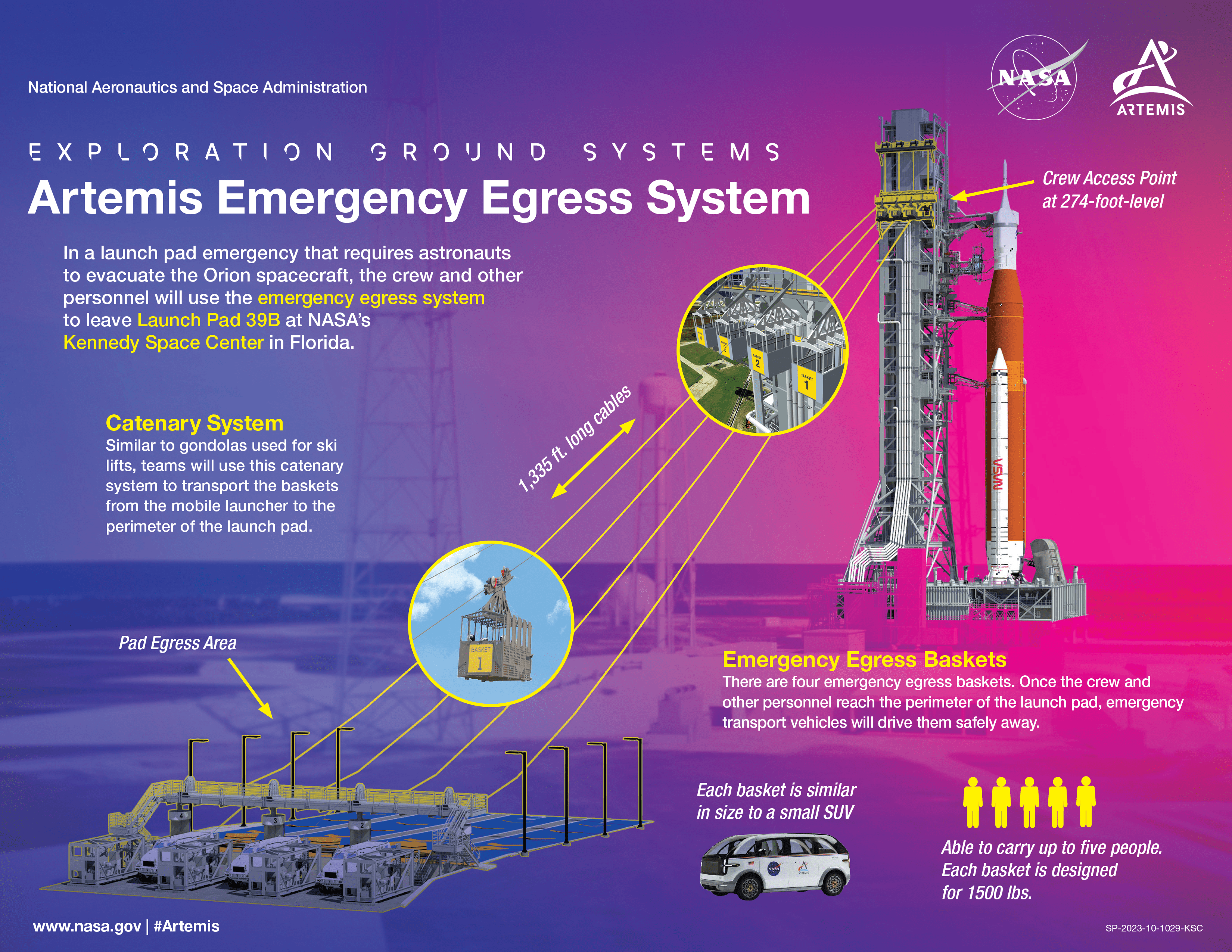 Artemis Emergency Egress System Emphasizes Crew Safety - ScienceX ...