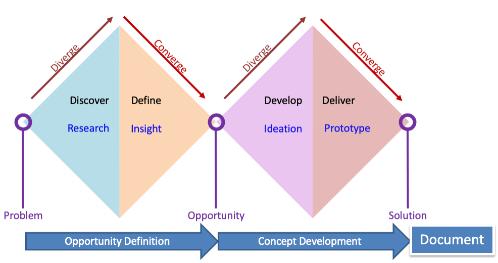 Aviation Systems Division Concept Design Experience for High School ...
