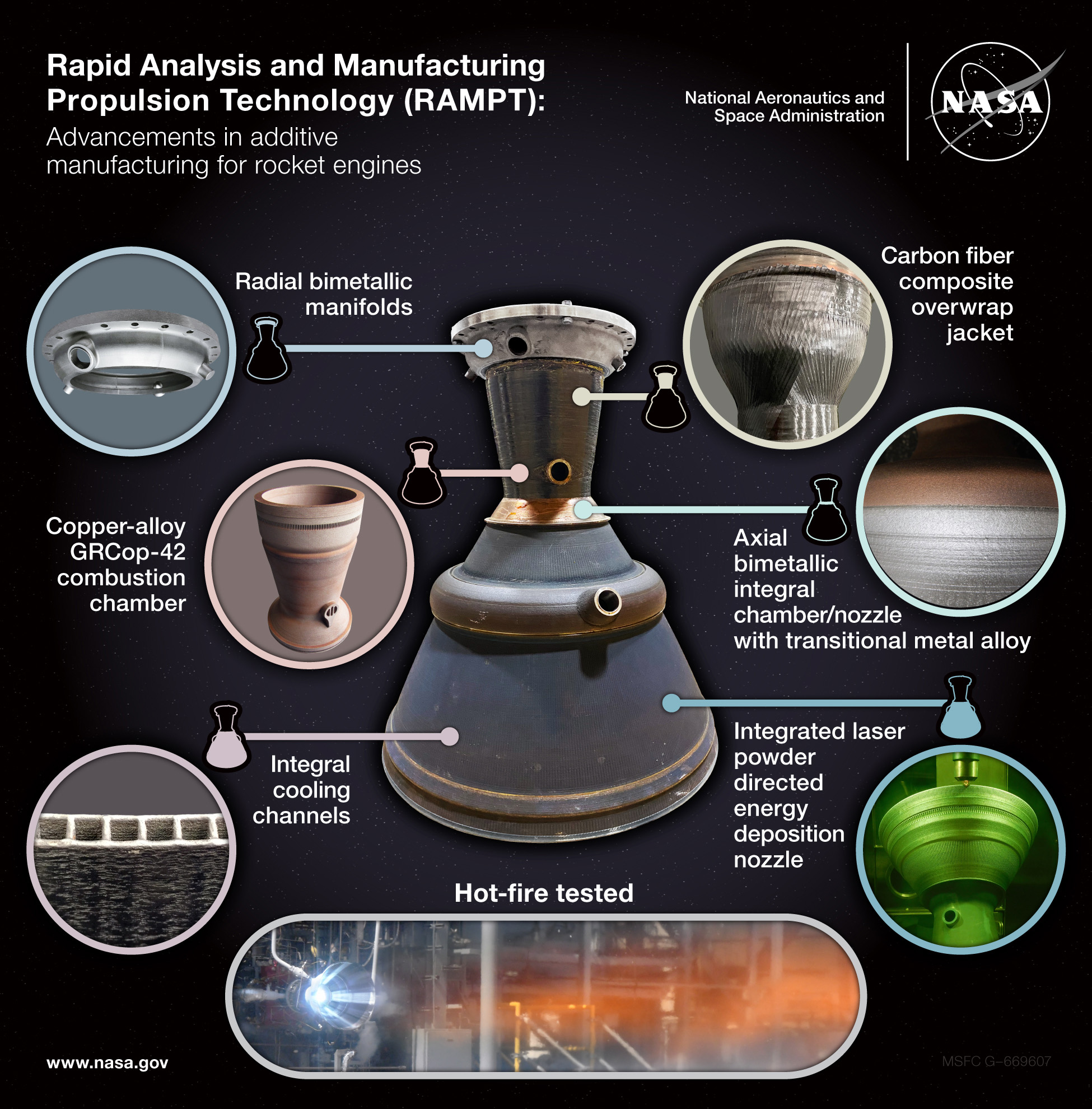 NASA Additive Manufacturing Project Shapes Future for Agency, Industry Rocket Makers - NASA