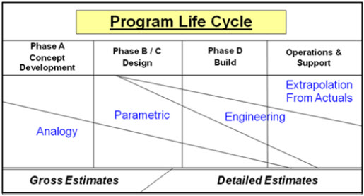 Cost Estimating and Analysis Overview - NASA