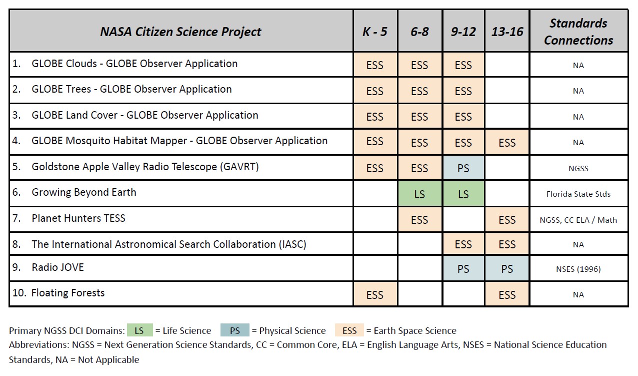 NASA Citizen Science Opportunities - NASA