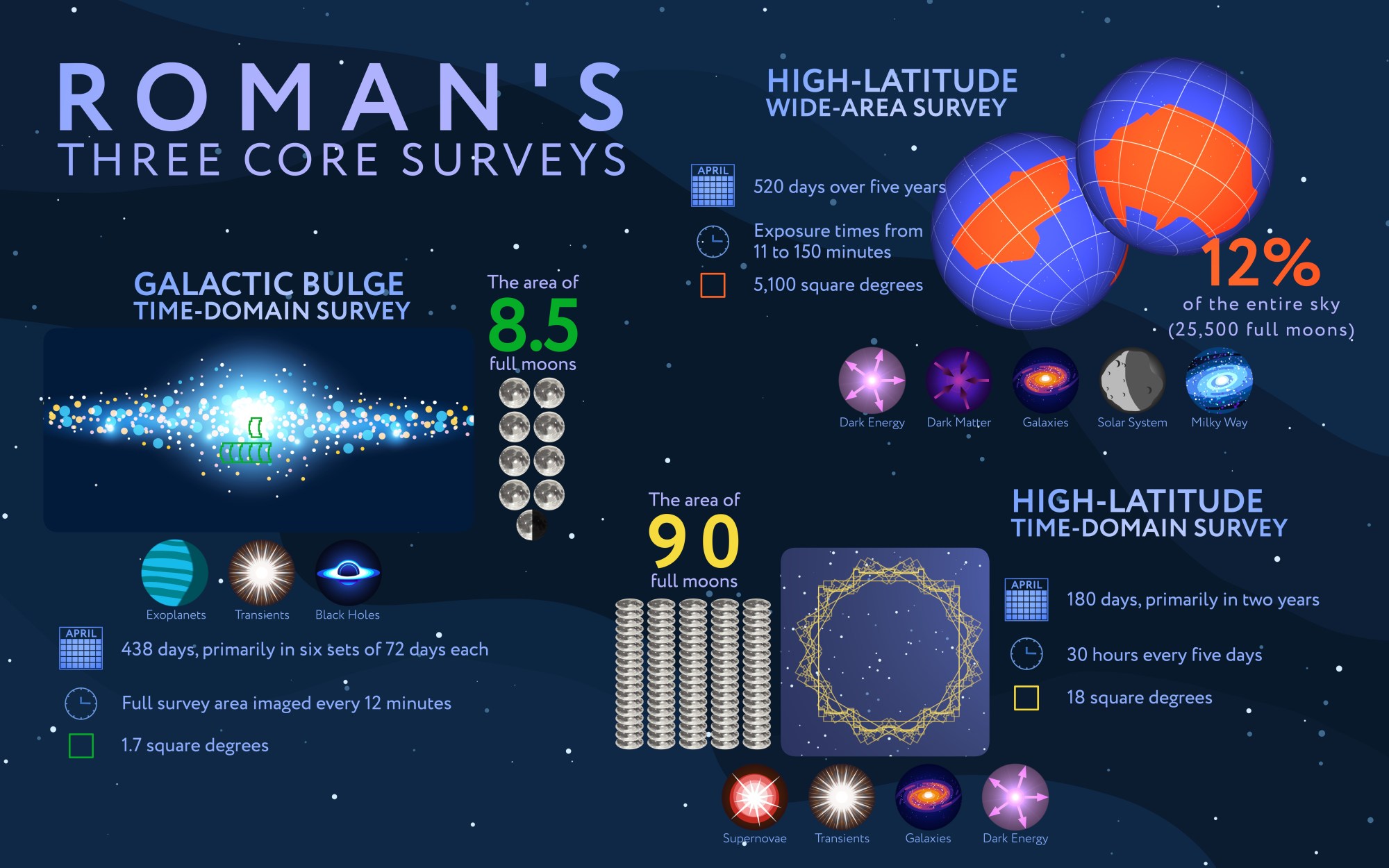 From The Goddard Space Flight Center: “Journey to Center of Milky Way ...