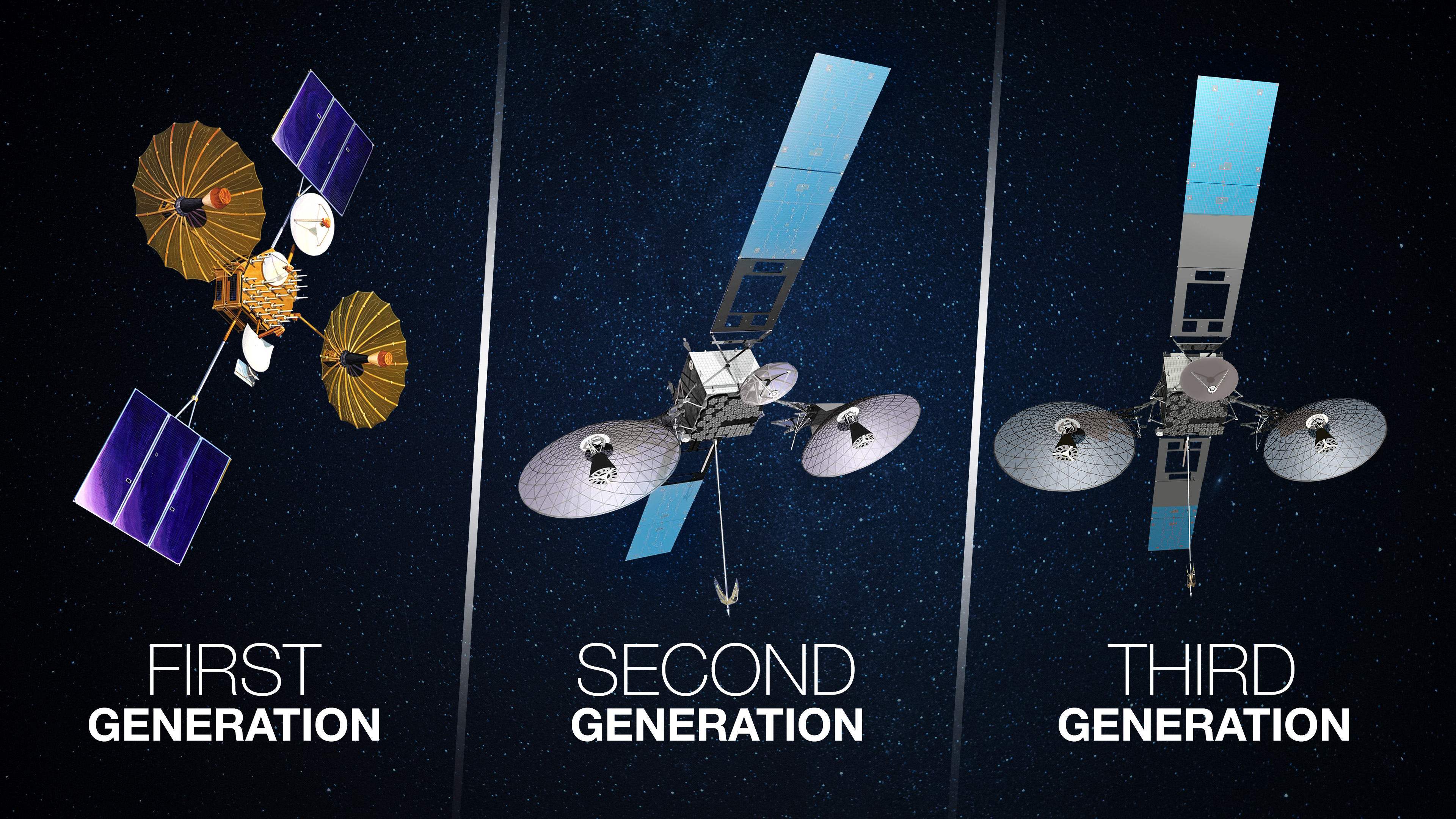 Tracking and Data Relay Satellites (TDRS) - NASA