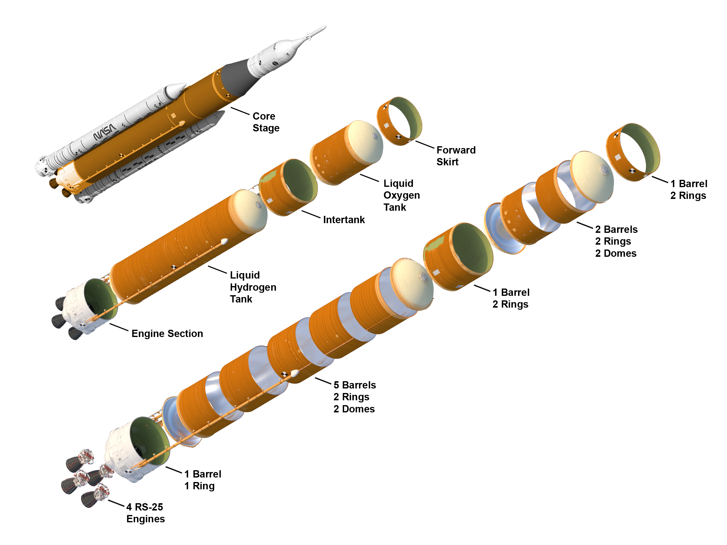 SLS (Space Launch System) Core Stage - NASA