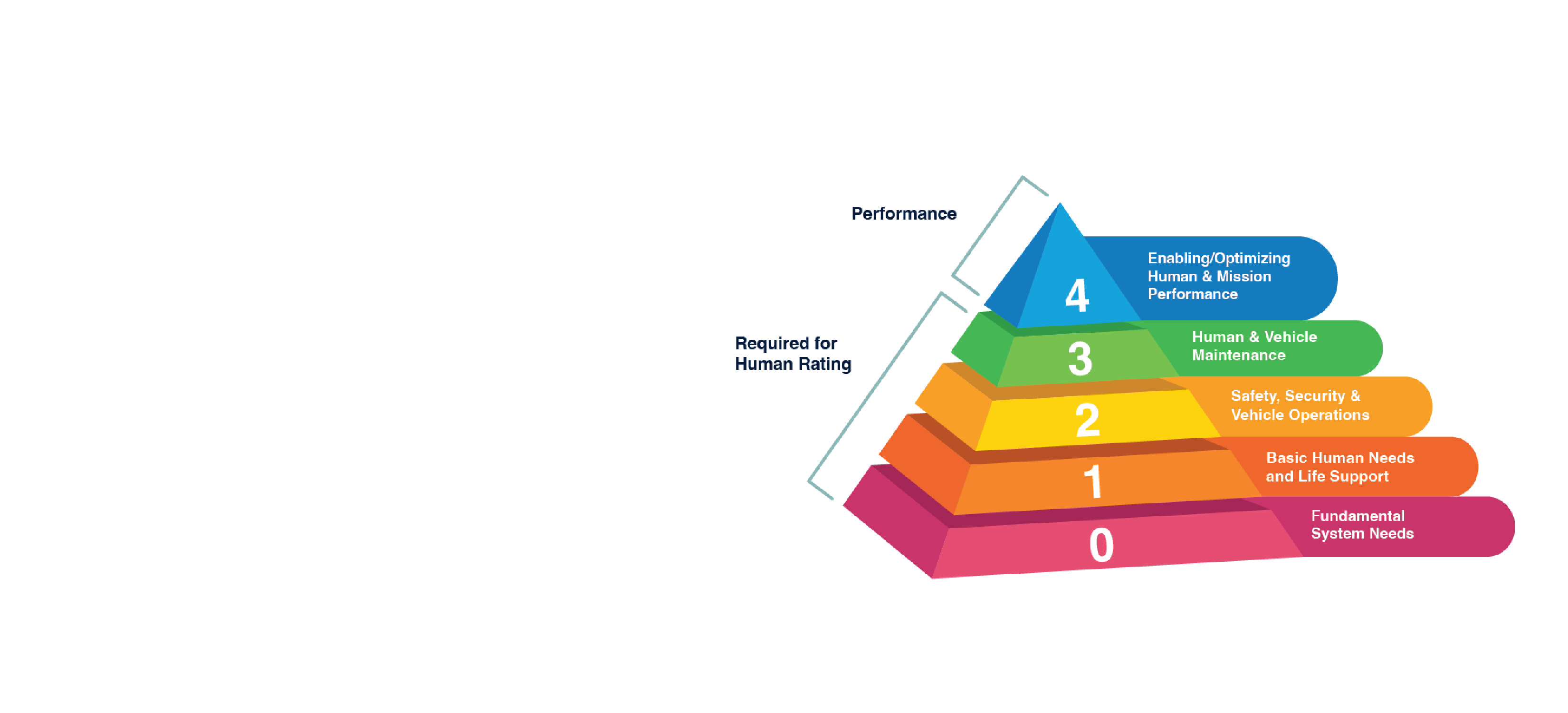 cordés - L'astronomie de A à Z