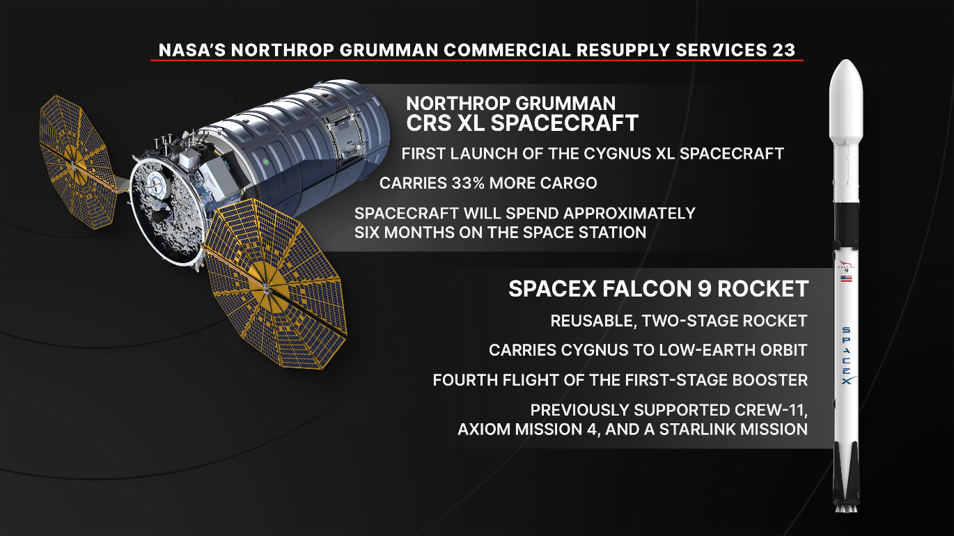 Space Gardens - NASA
