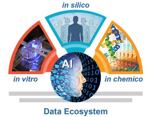 Complement-ARIE NAMs Reduction to Practice Challenge - NASA