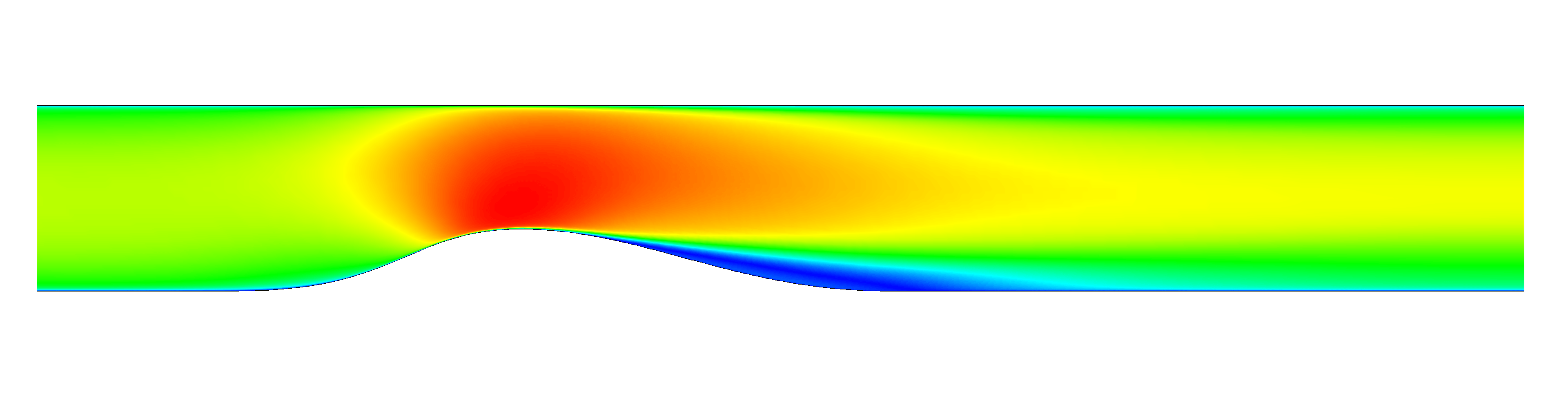 NASA Turbulence Modeling Resource - NASA