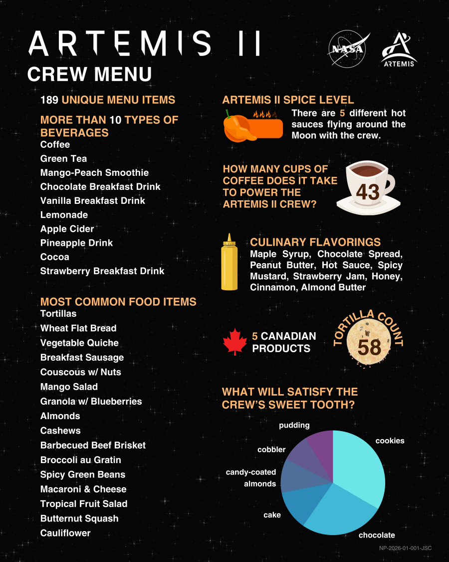 NASA shared the Artemis II’s food menu and people are impressed – NBC4 ...