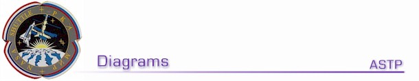 ASTP Diagrams