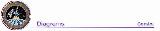 Gemini Diagrams