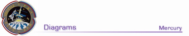Mercury Diagrams