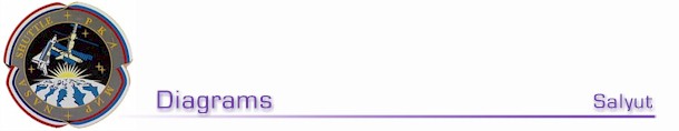 Salyut Diagrams