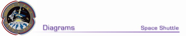 Space Shuttle Diagrams