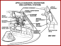 Apollo Diagrams