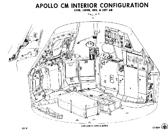 Apollo Diagrams