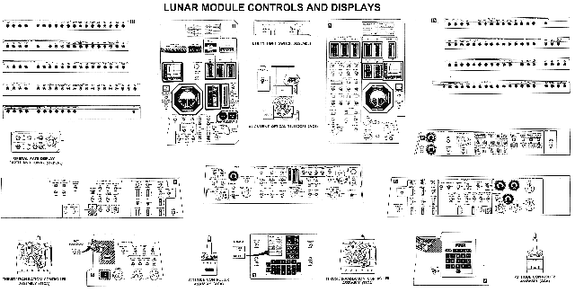 Apollo Diagrams