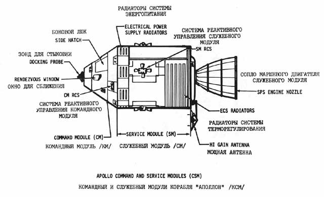 ASTP Diagrams