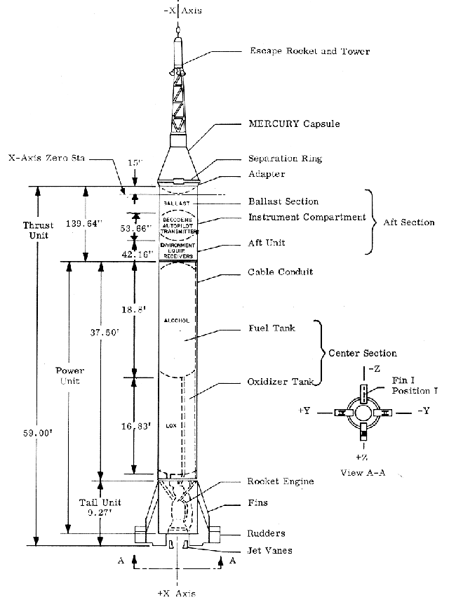 Mercury Diagrams