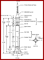Mercury Diagrams