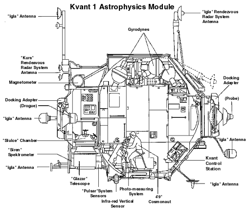Mir Space Station Diagrams