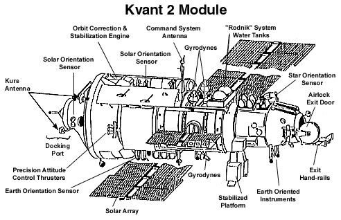 Mir Space Station Diagrams