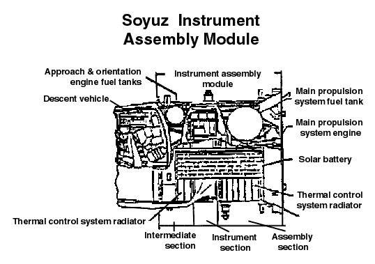 Mir Space Station Diagrams