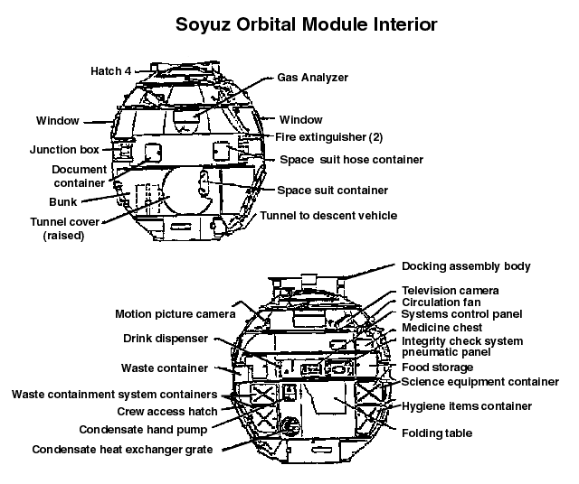 Mir Space Station Diagrams