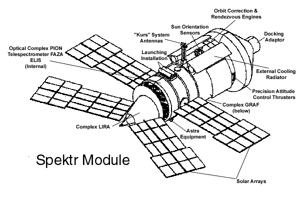 Mir Space Station Diagrams