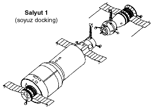 Salyut Diagrams