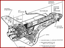 Space Shuttle Diagrams