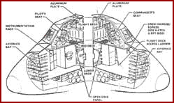 Space Shuttle Diagrams