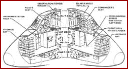 Space Shuttle Diagrams
