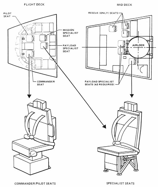 Space Shuttle Diagrams