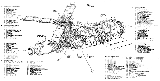 Skylab Diagrams