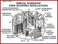 Skylab Diagrams