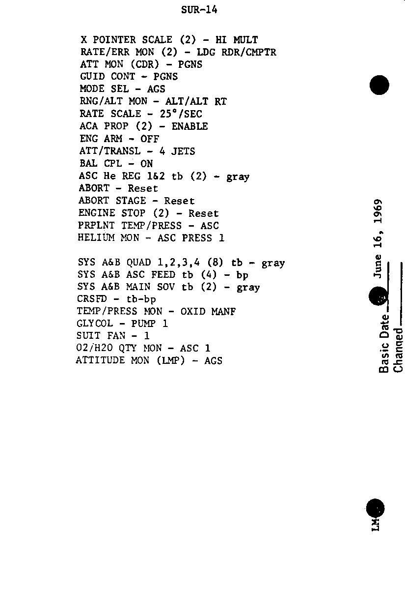 Apollo 11 Lunar Surface Checklist