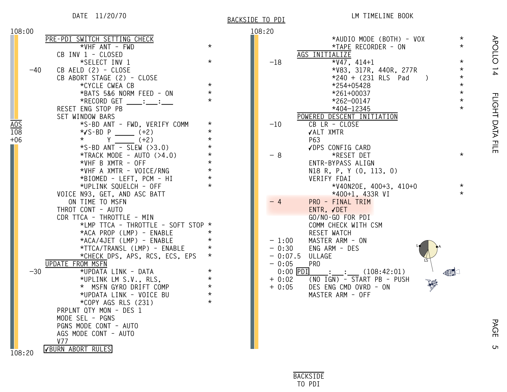 Landing at Fra Mauro
