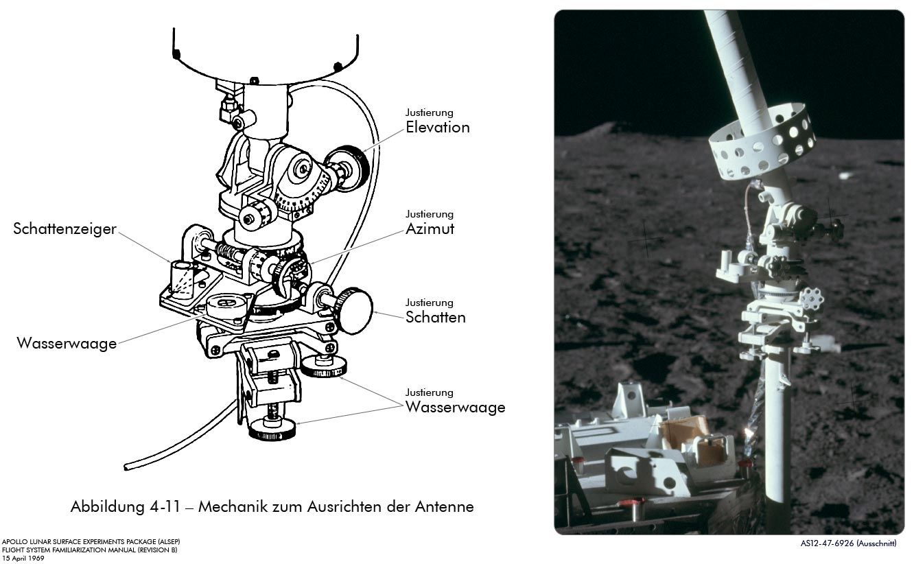 Das ALSEP aufstellen - Apollo 12 - Journal der Monderkundung