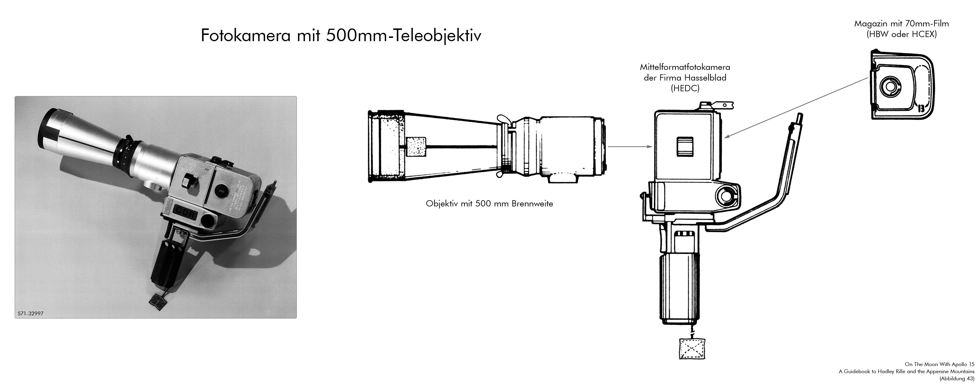 Nach der zweiten EVA - Apollo 15 - Journal der Monderkundung