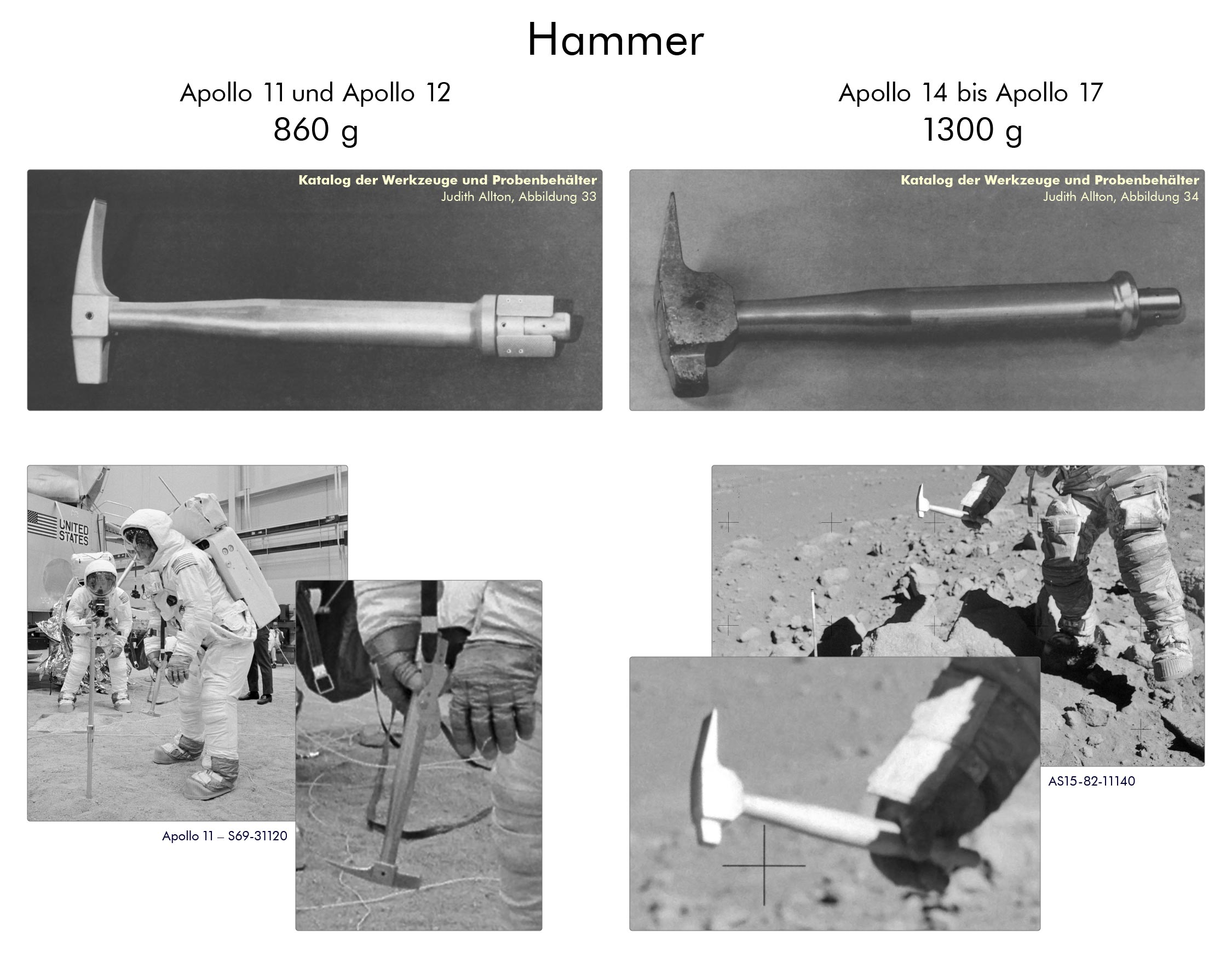 Zusammenfassung - Apollo 11 - Journal der Monderkundung