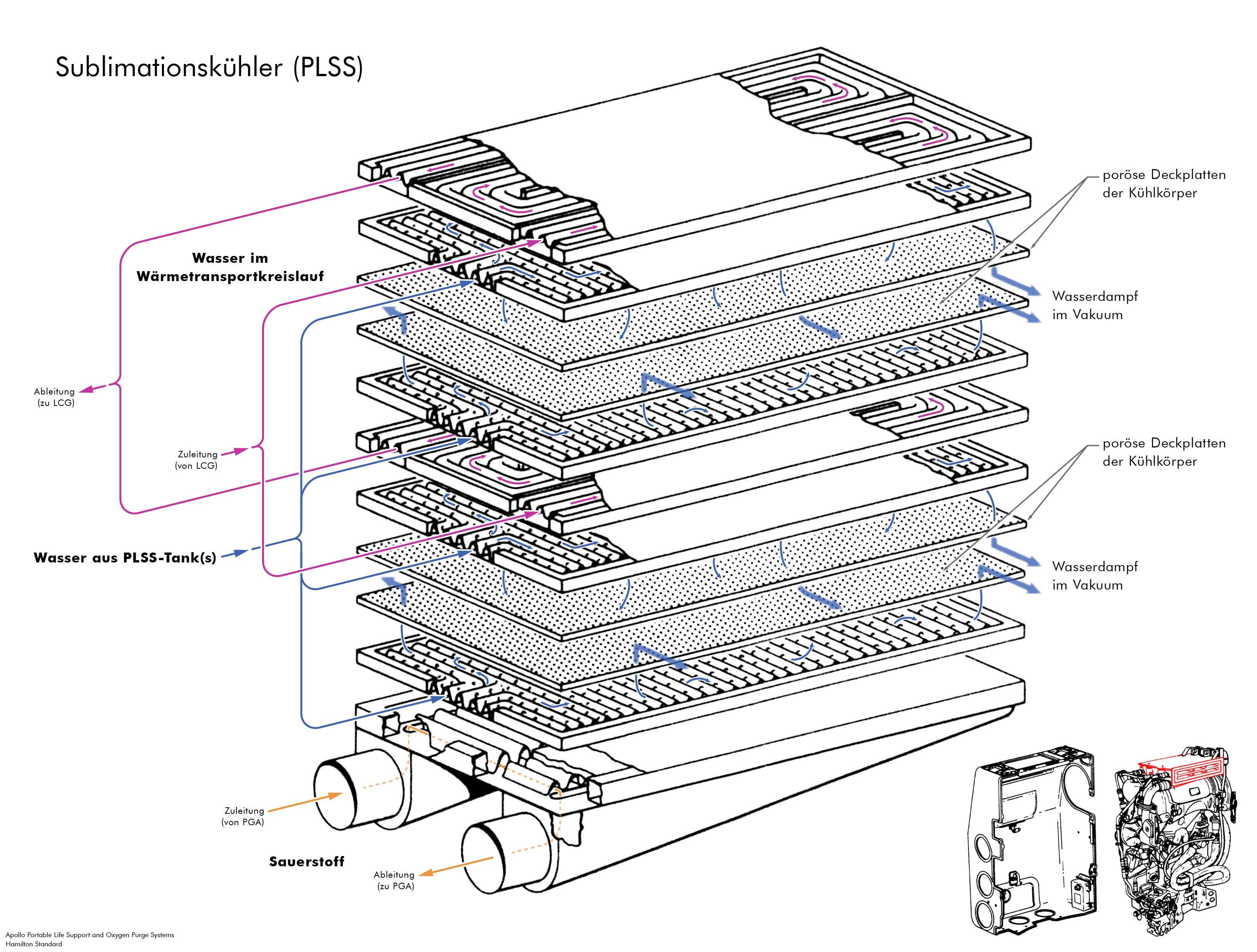 Zusammenfassung - Apollo 13 - Journal der Monderkundung