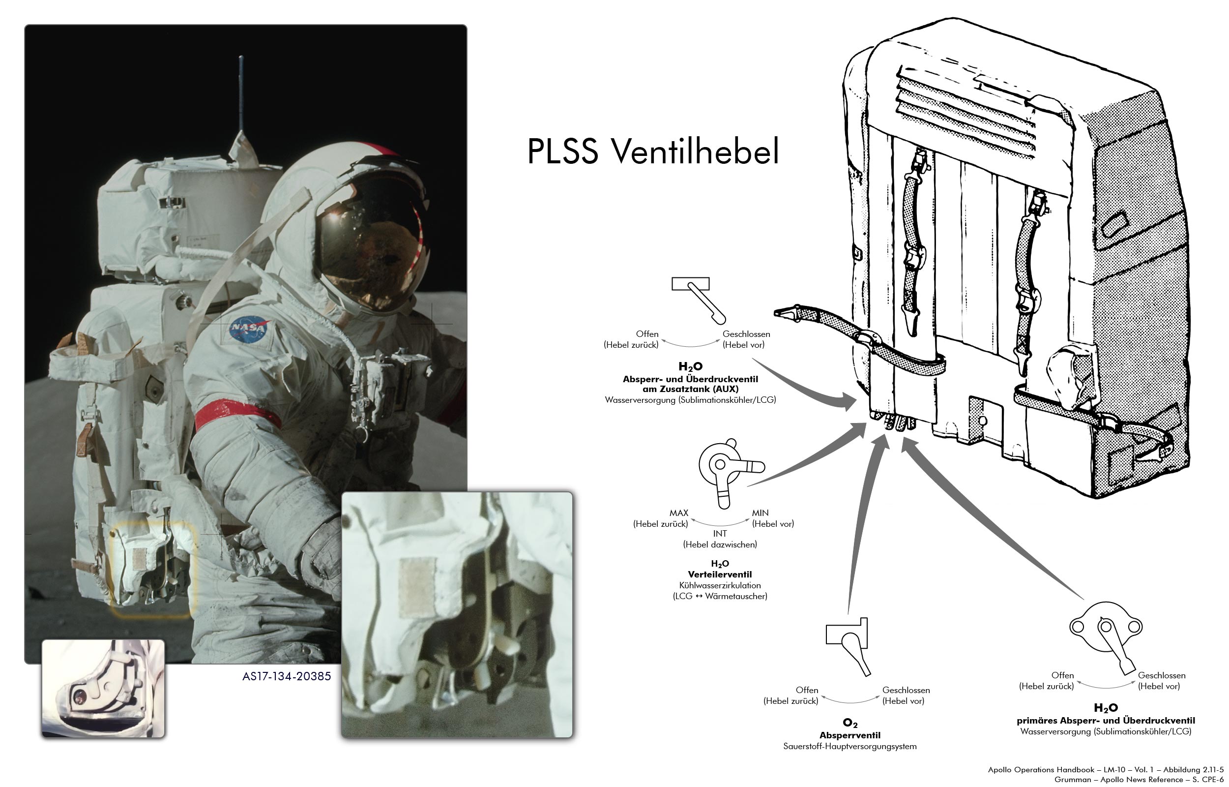 Abschluss von EVA-1 - Apollo 15 - Journal der Monderkundung