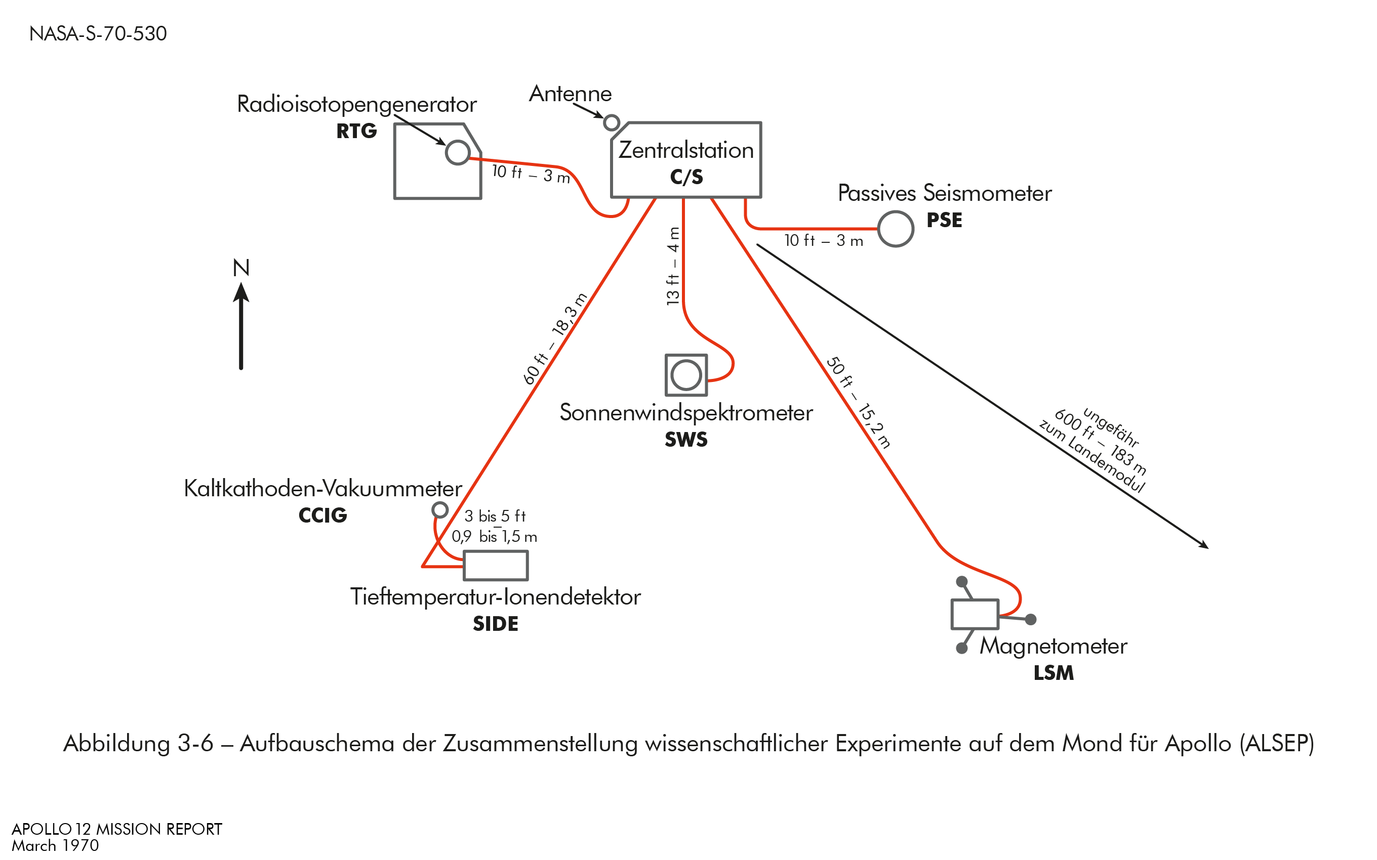 Glossar - Apollo - Journal der Monderkundungen