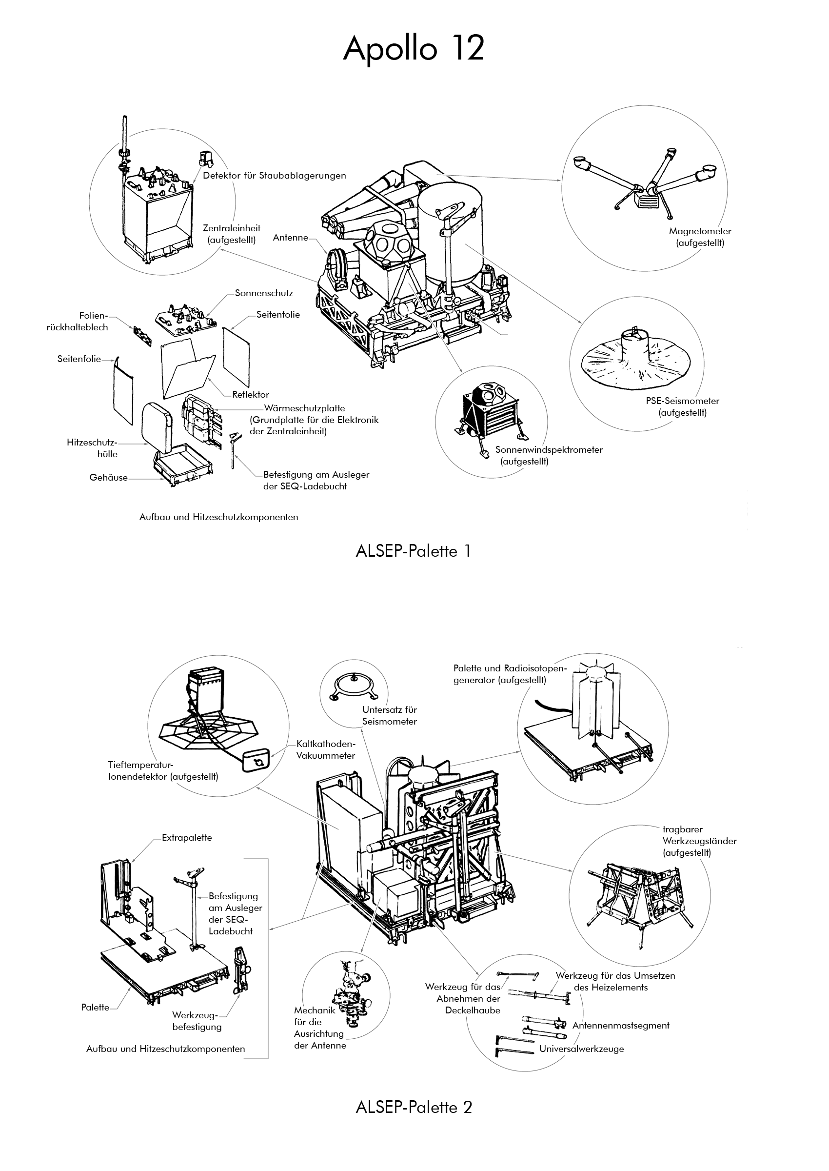 Das ALSEP ausladen - Apollo 12 - Journal der Monderkundung