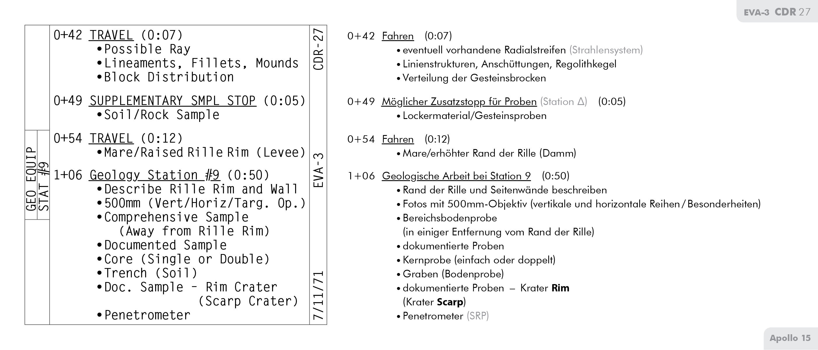 Vorbereitung auf EVA-3 - Apollo 15 - Journal der Monderkundung