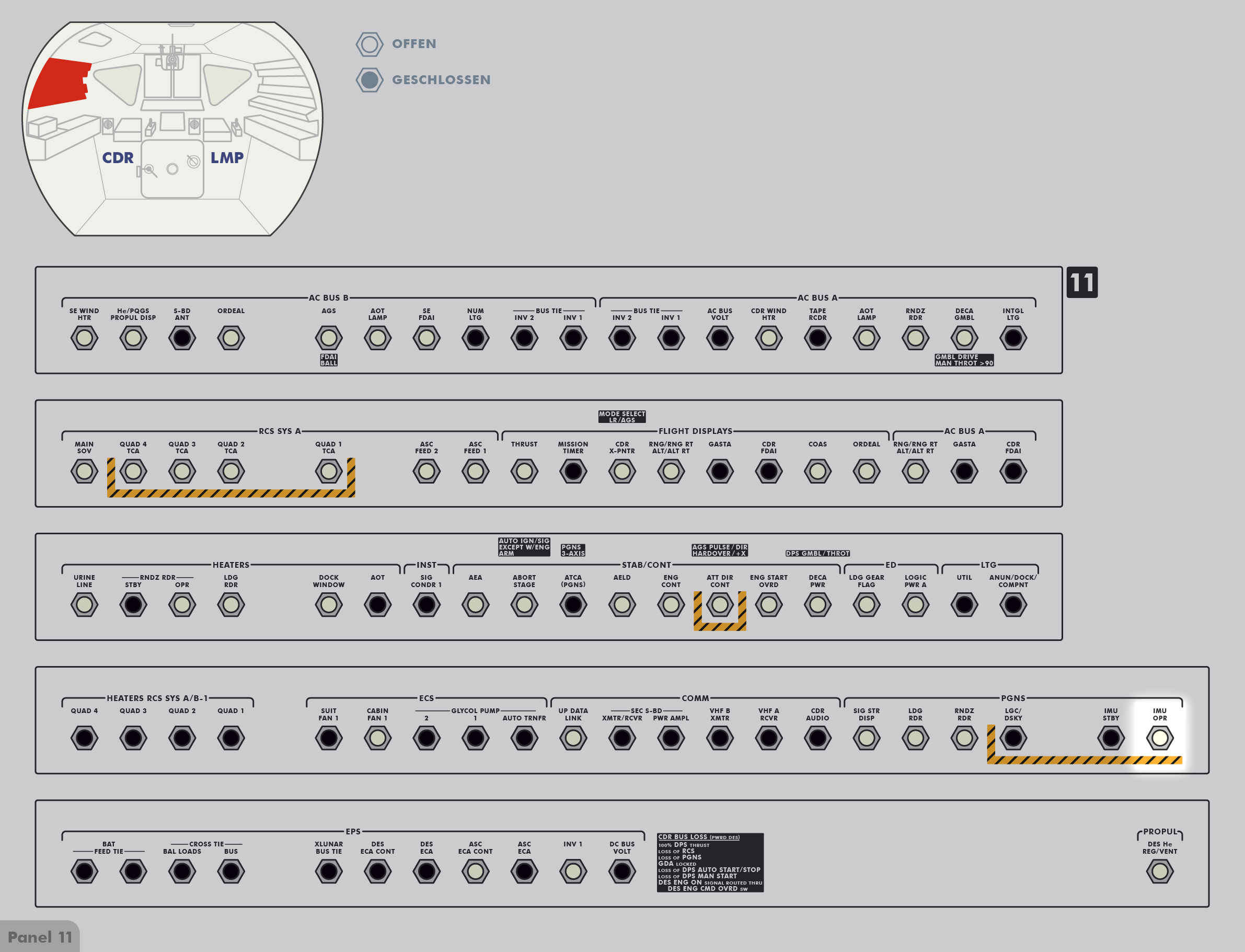 Nach der Landung - Apollo 15 - Journal der Monderkundung