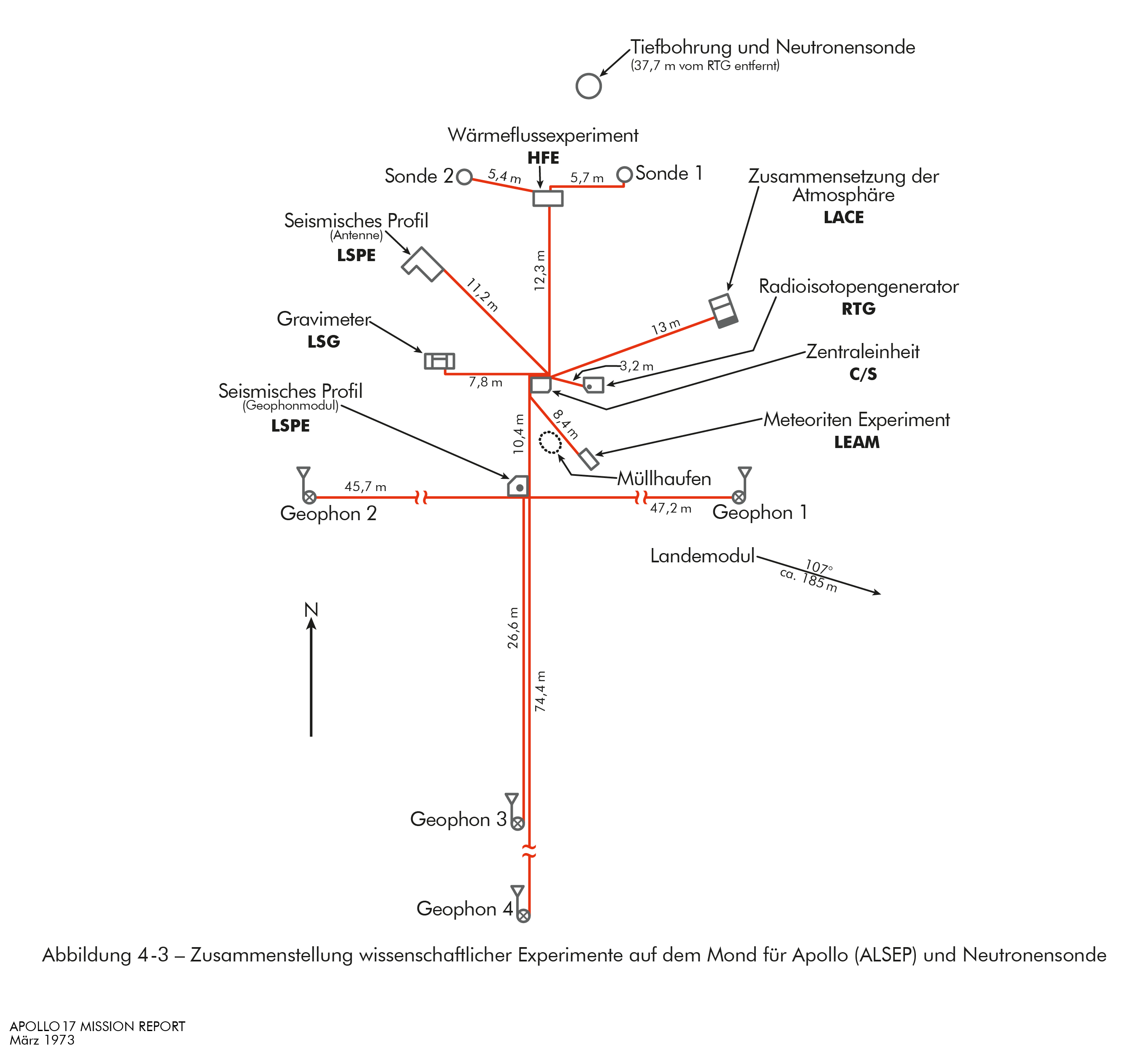 Glossar - Apollo - Journal der Monderkundungen